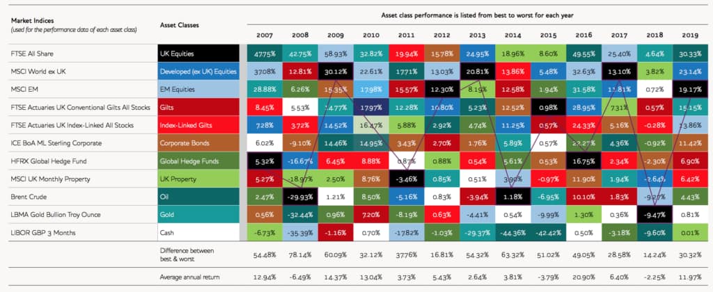 Patchwork quilt – Why should investments be diversified? - Exley ...